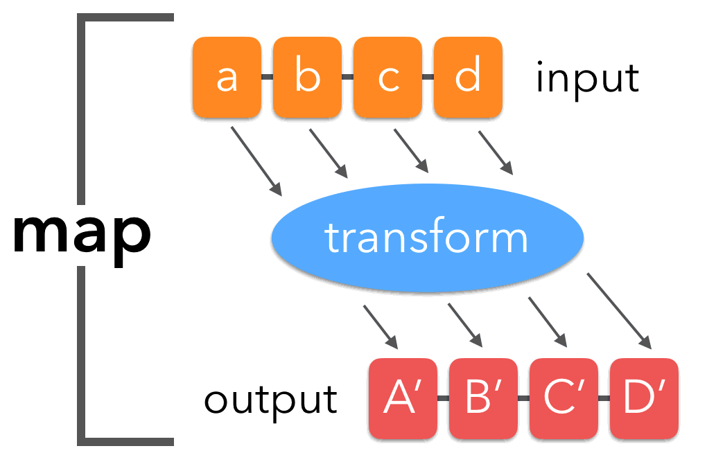 Python Map Function Guide To Python Map Function With Examples Gambaran